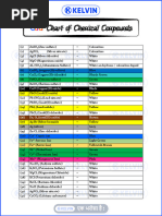 Colour Compound Class 10 Chemistry | PDF