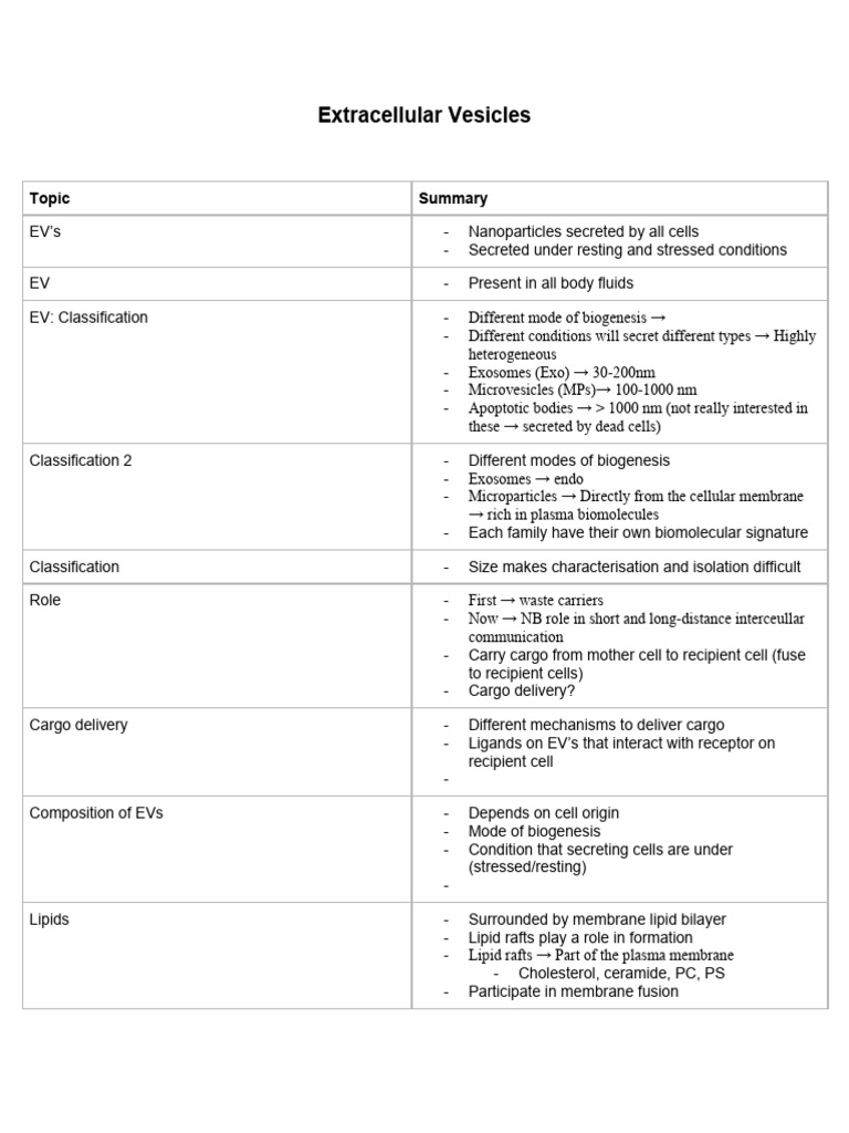 5 Extracellular Vesicles Pdf Cell Membrane Vesicle Biology And