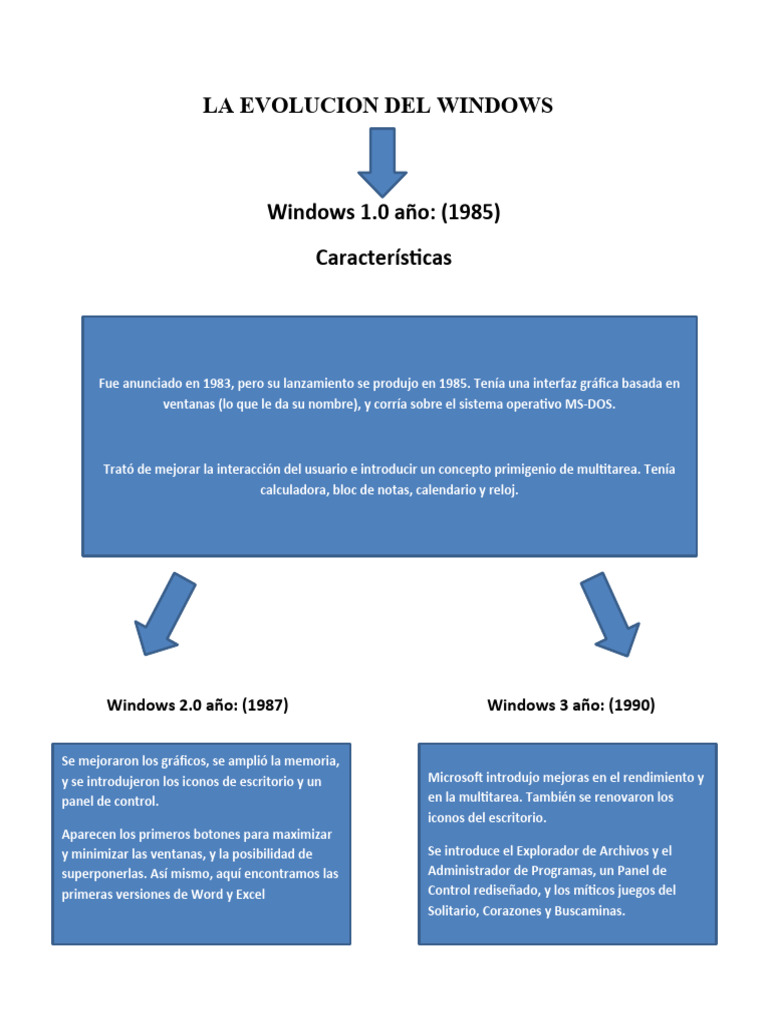 La Evolucion Del Windows | PDF | Microsoft Windows | Microsoft