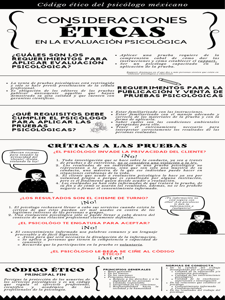 Infografía Ética | PDF