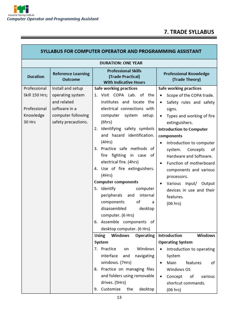 Copa - Syllabus | PDF | Computer Network | World Wide Web