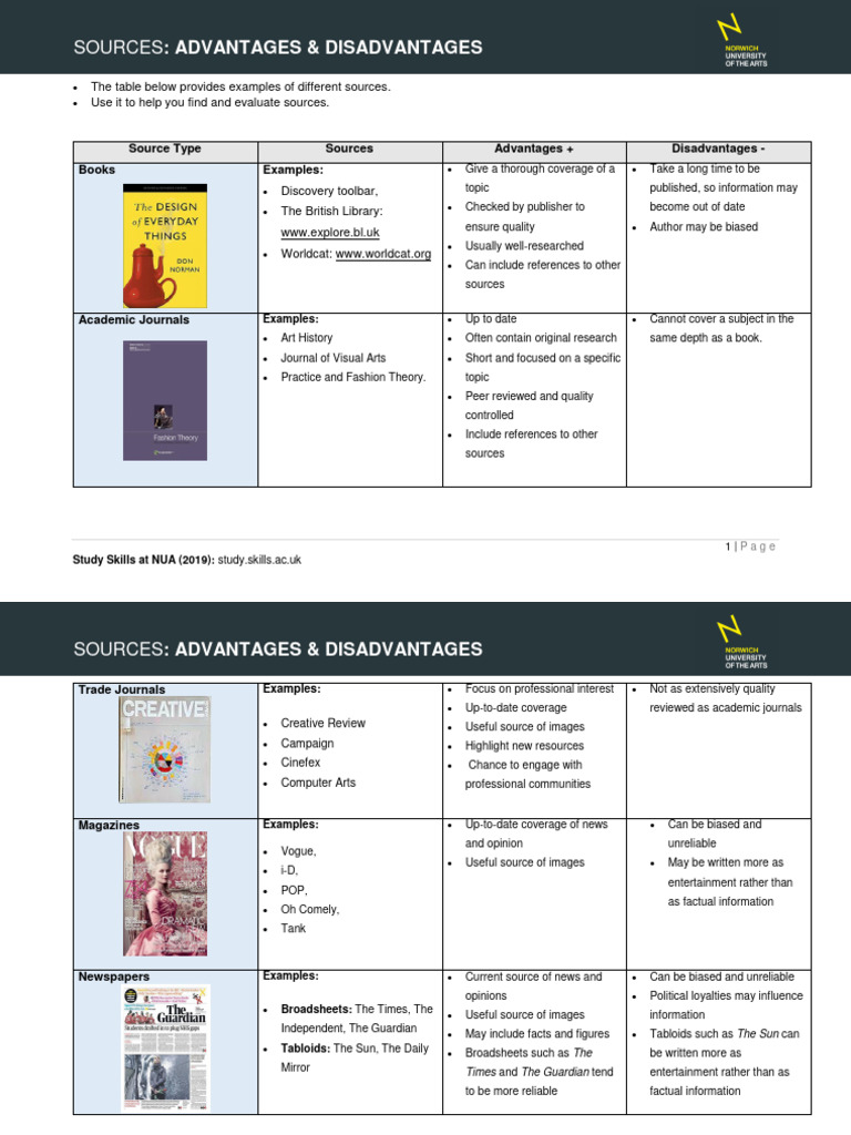 Evaluating Historical Sources: Pros & Cons | PDF | Information | Bias