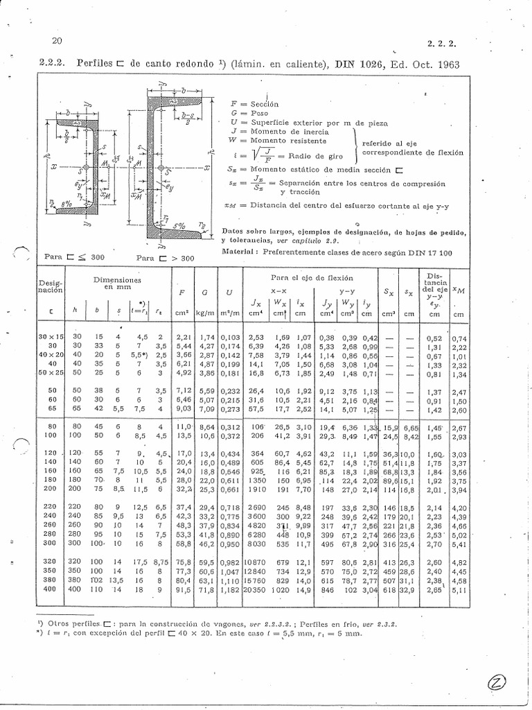 Perfil Acero - UPN (1) | PDF