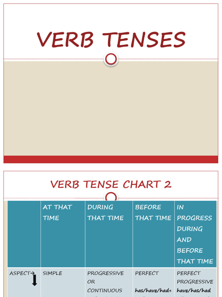 Verb Tenses | PDF | Verb | Grammatical Tense