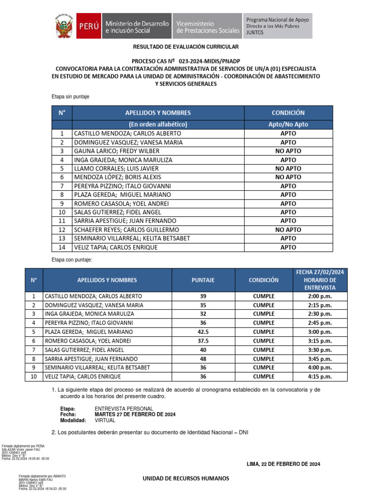 Cas 023-2024-Resultados Apto-No Aptos y Puntajes (F) (F) | PDF