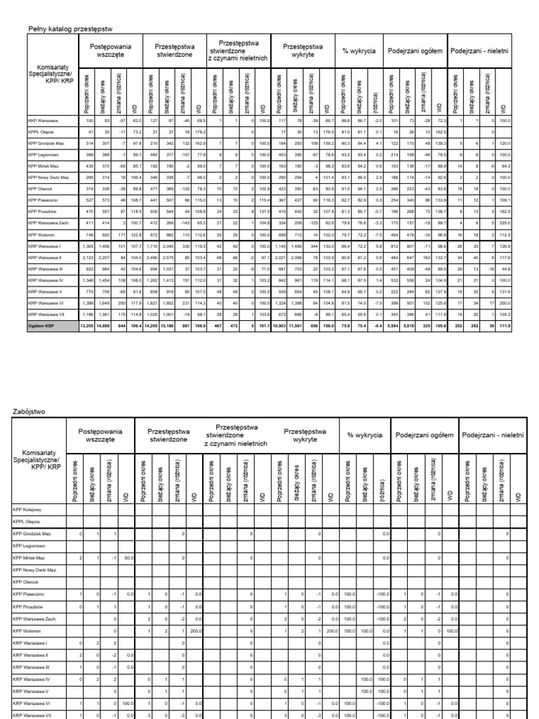 Zgwalcenie_styczen-luty_2024_r_ | PDF Zgwalcenie_styczen-luty_2024_r_ | PDF