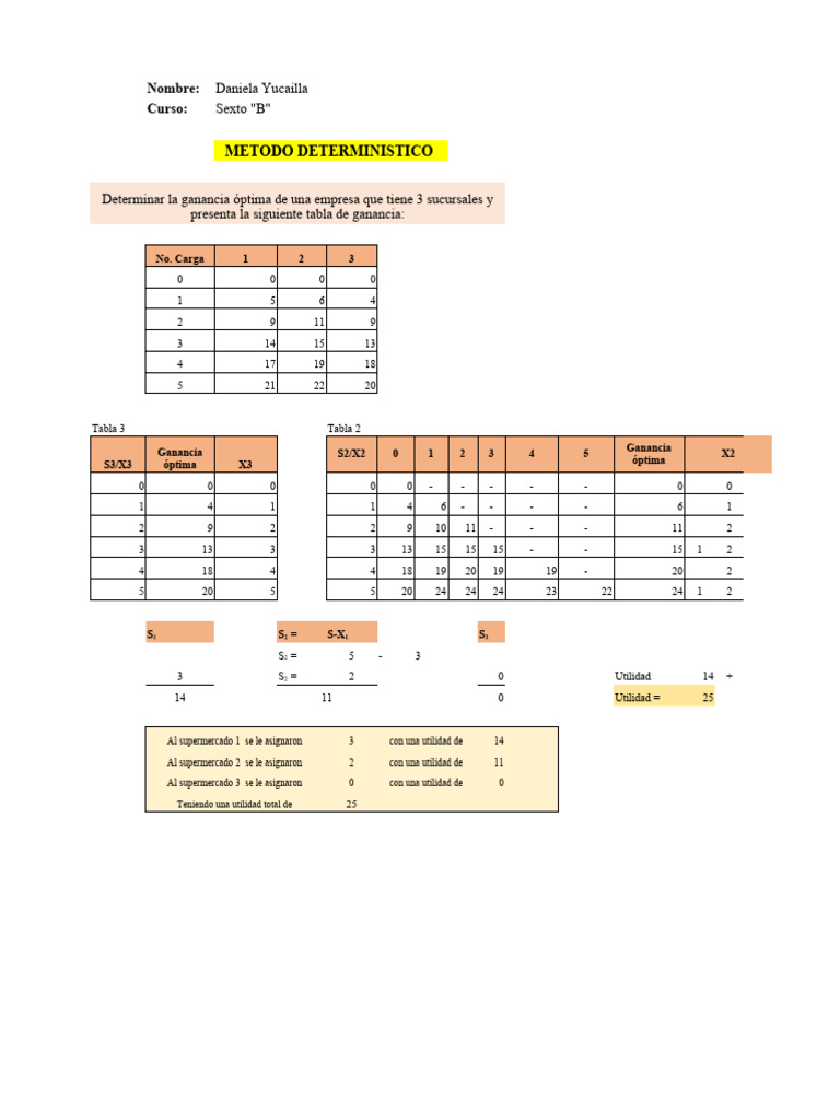 Método Determinístico y Programación Dinámica | PDF