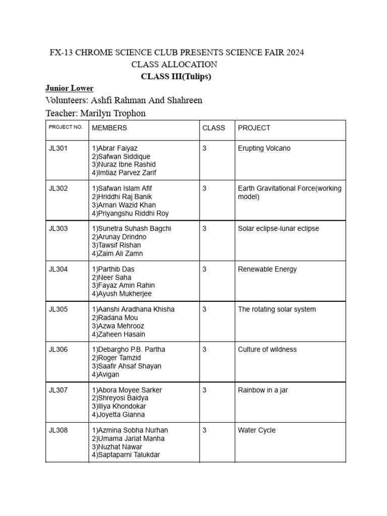 Final Allocation List 1 | PDF | Nature