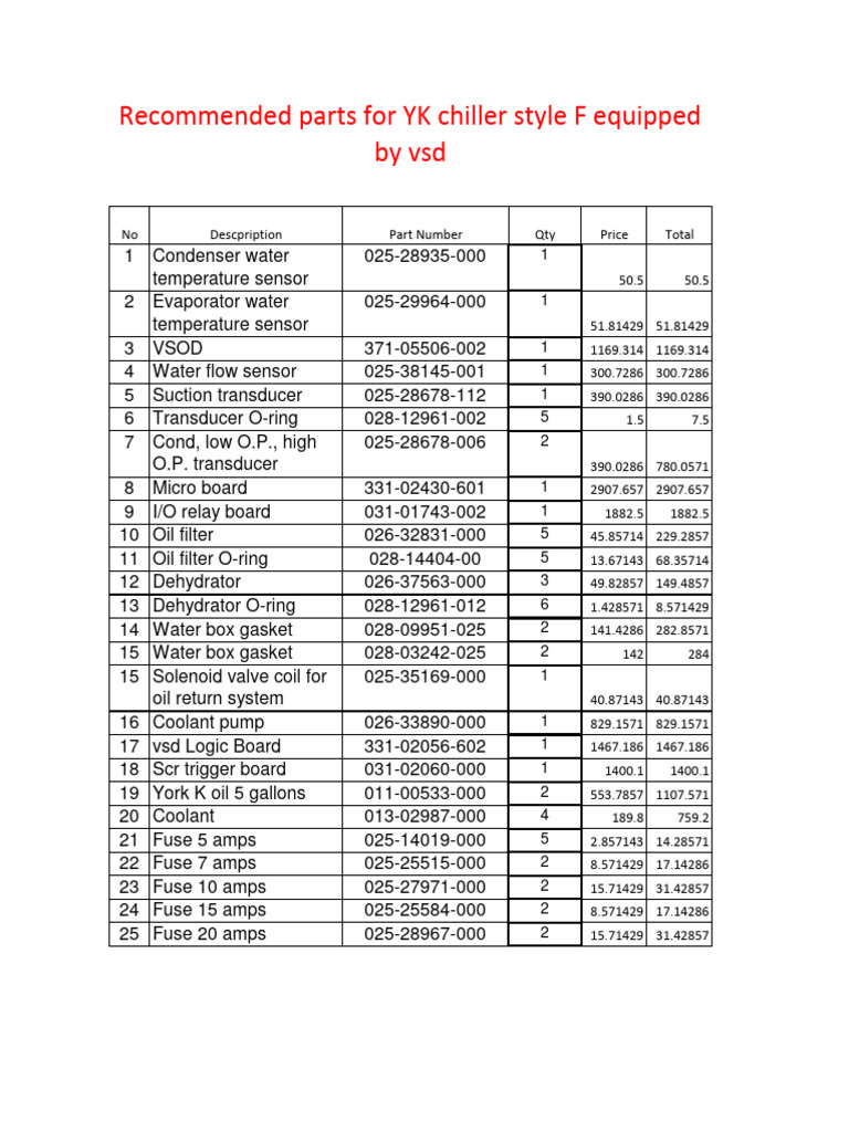 York YK Chiller Parts List | PDF | Technology & Engineering