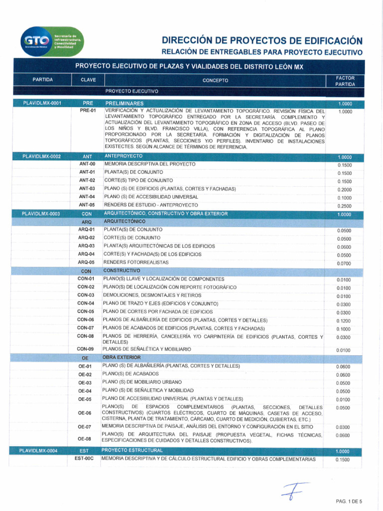 LISTADO DE ENTREGABLES_V2 | PDF