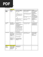 Colour Coded STI/RTI Treatment Kits | PDF | Public Health | Drugs