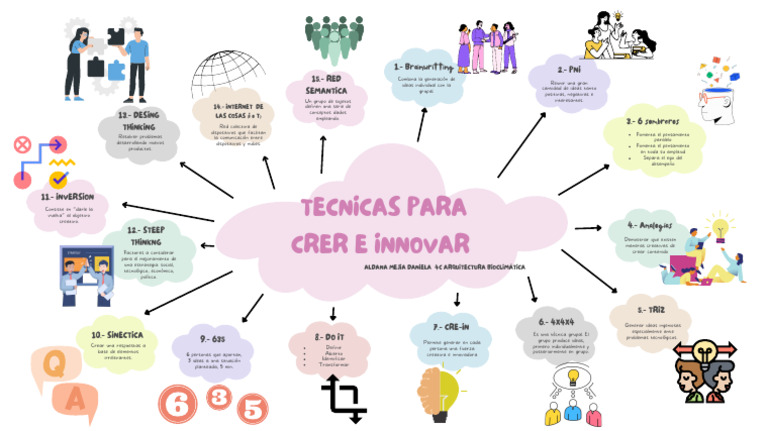 Tecnicas Para Crear E Innovar Pdf