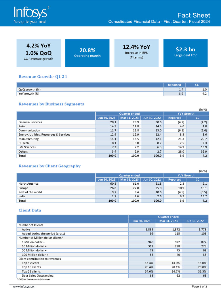 Fact Sheet | PDF | Net Income | Income