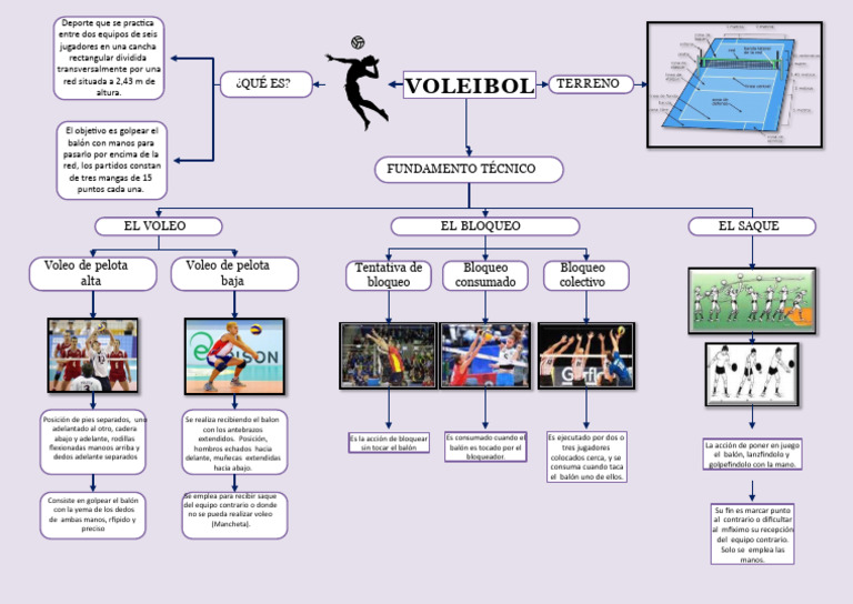 Mapa Conceptual Del Voleibol 4 | Descargar gratis PDF | Vóleibol | Deportes Mapa Conceptual Del Voleibol 4 | Descargar gratis PDF | Vóleibol | Deportes