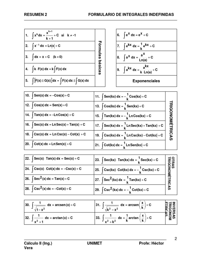 Formulario de Integrales Notables | PDF