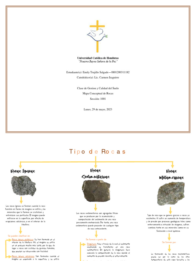 Mapa Conceptual de Rocas - Emily Trujllo | PDF | Roca (geología) | Magma