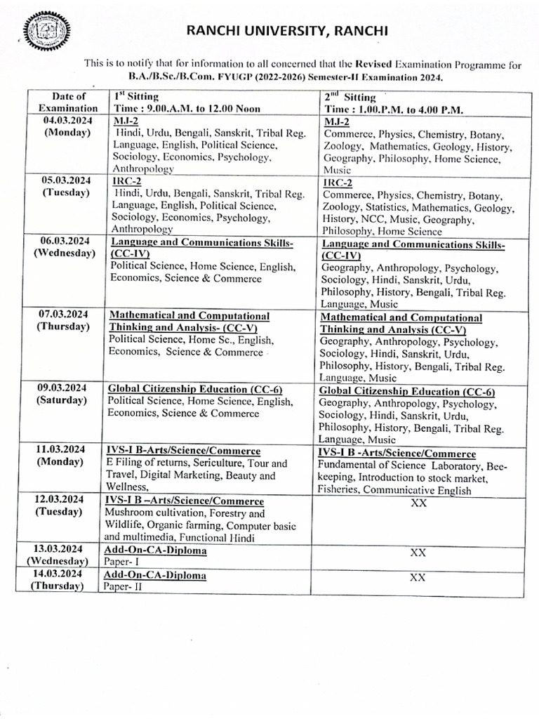 Revised Examination Programme For B A, B SC, B Com FYUGP 2022 26 | PDF