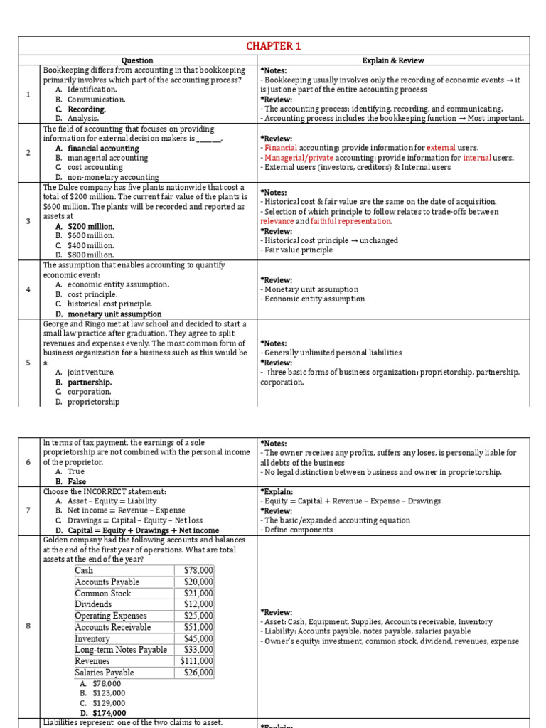 Mock Test - Midterm | PDF | Debits And Credits | Equity (Finance) Mock Test - Midterm | PDF | Debits And Credits | Equity (Finance)