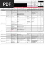 SAMRASS Codebook | PDF | Loader (Equipment) | Risk