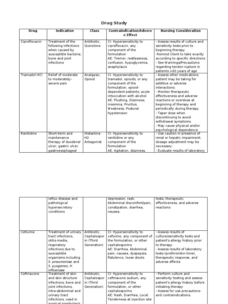 Essential Drug Study Overview | PDF | Science & Mathematics