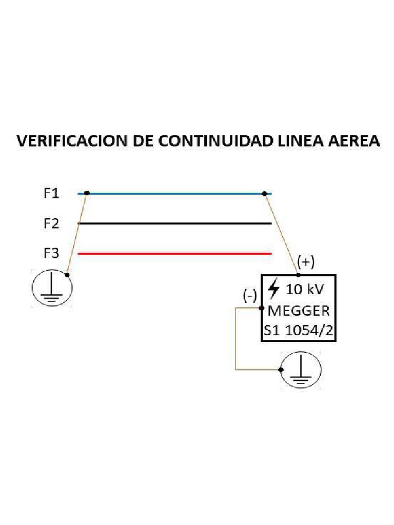 VERIFICACION CONTINUIDAD Linea 220kV | PDF