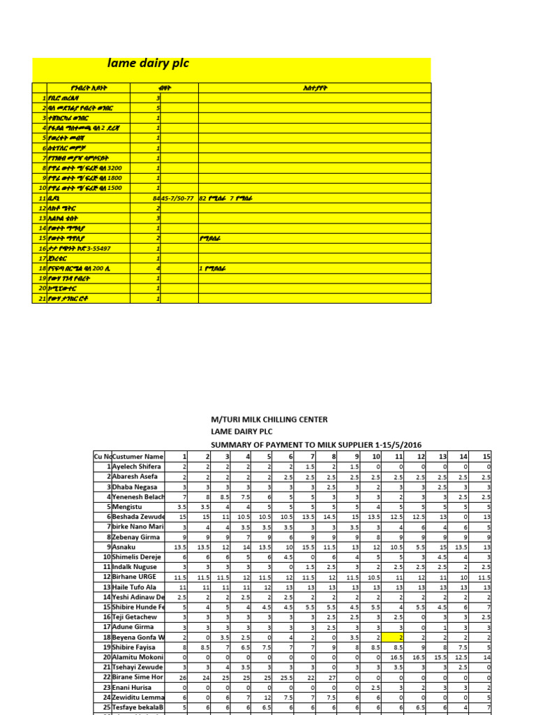 Lame Dairy PLC Payment Summary Report | PDF | Food Industry