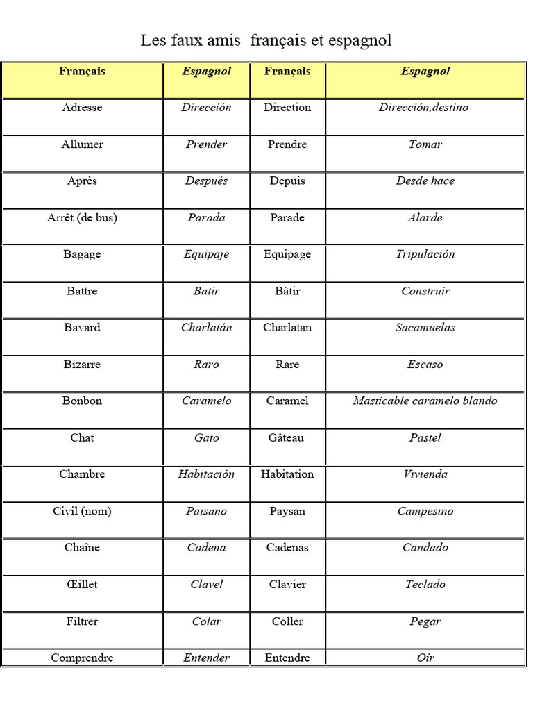 Les Faux Amis FR Es | PDF