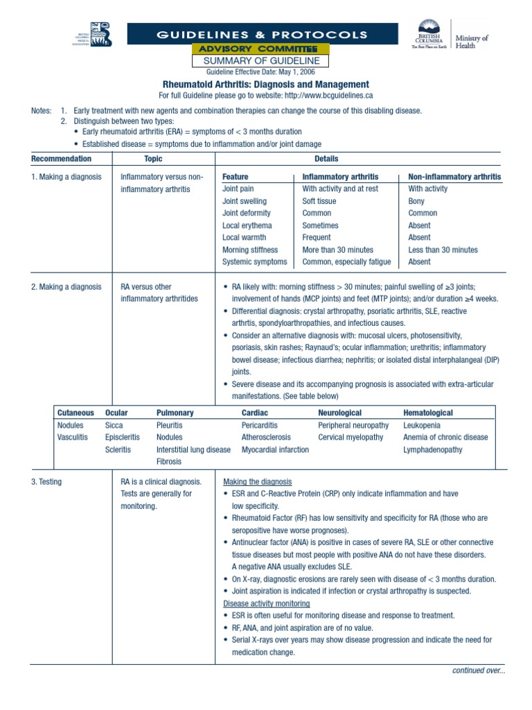 Ra Guideline Summary | PDF | Arthritis | Rheumatoid Arthritis
