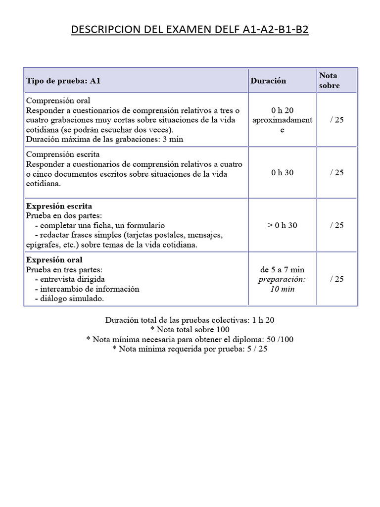 Descripción Examen DELF A1 A2 b1 b2 | PDF