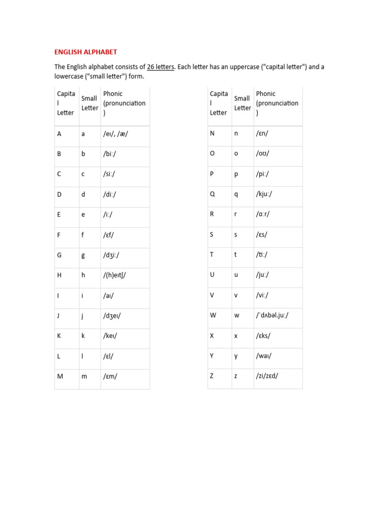 English Alphabet | PDF