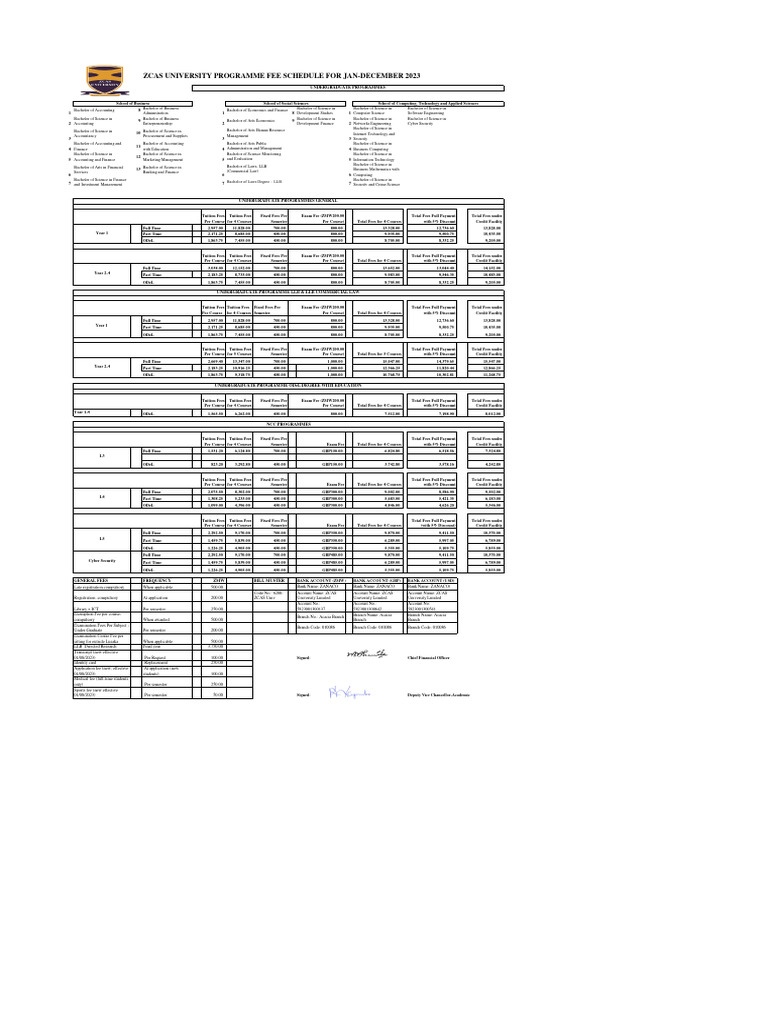UG - ZCAS University Approved Fees 2023 - Final | PDF | Bachelor's ...