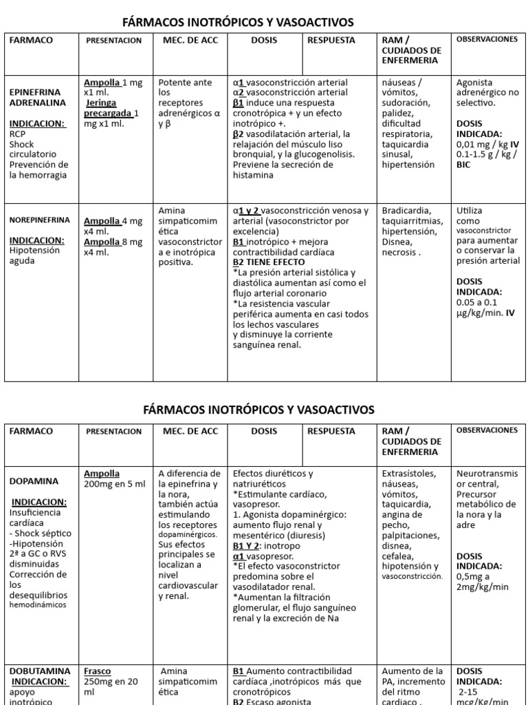 Fármacos Inotrópicos y Vasoactivos | PDF | Fisiología | Sistema cardiovascular