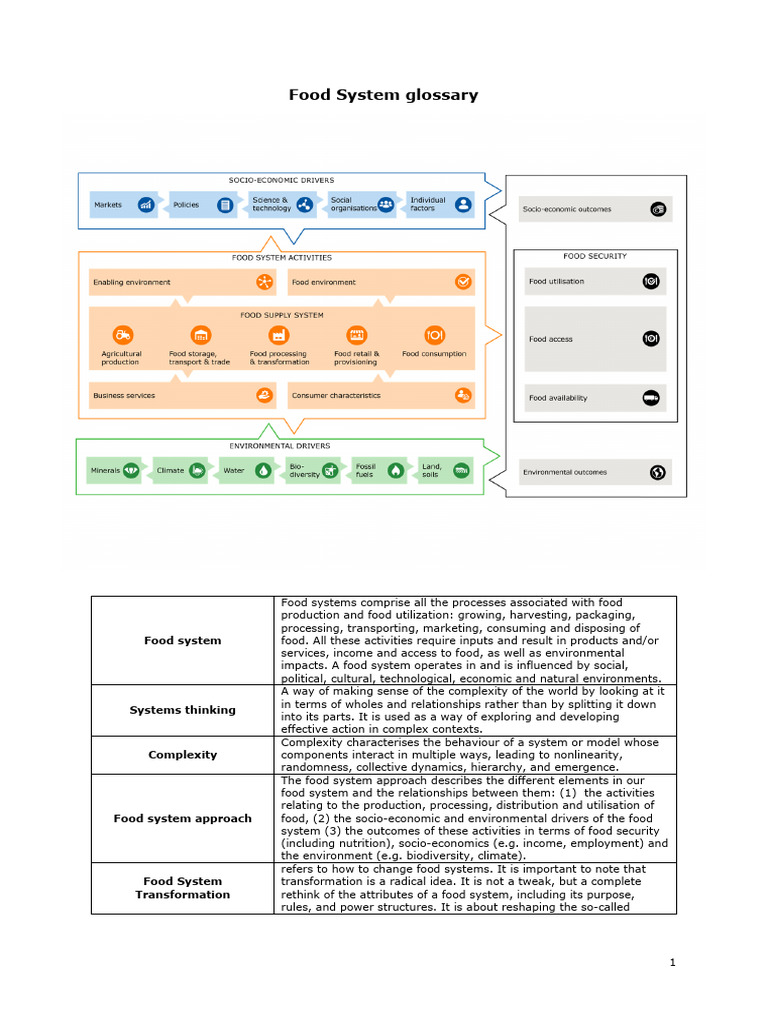 Food Systems Glossary Final - 1675951149 | PDF | Governance | Behavior