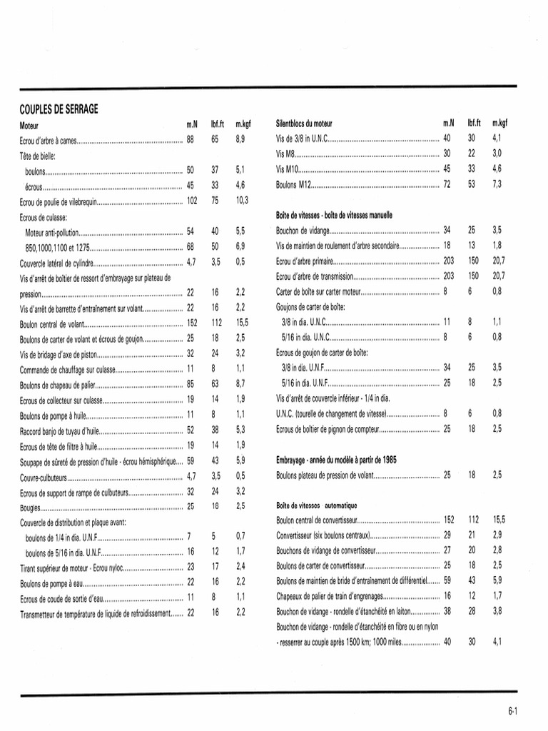 Couples de Serrage en Mécaniques | PDF