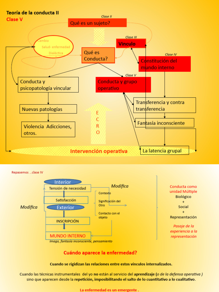 Clase 5 TEU | PDF | Comportamiento | Ciencias del comportamiento