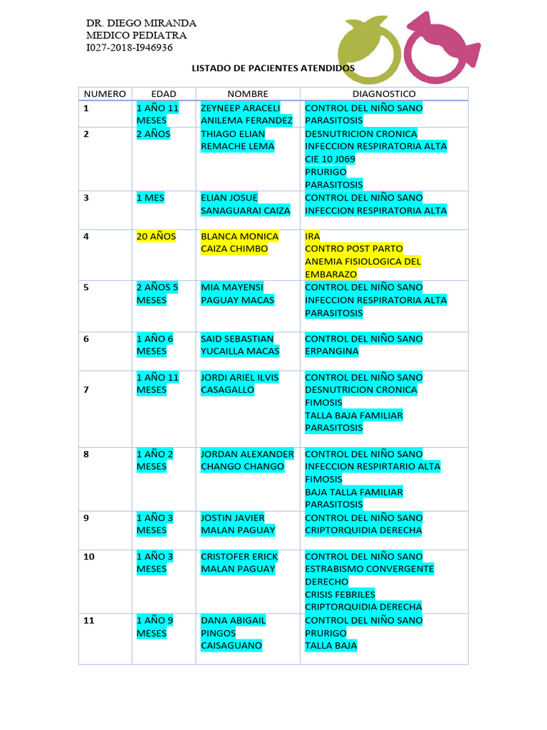 Listado de Pacientes Pediátricos y Diagnósticos | PDF | Enfermedades y ...