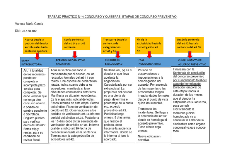 TP 4 Cyq Concurso Preventivo. Terminado | PDF | Bancarrota