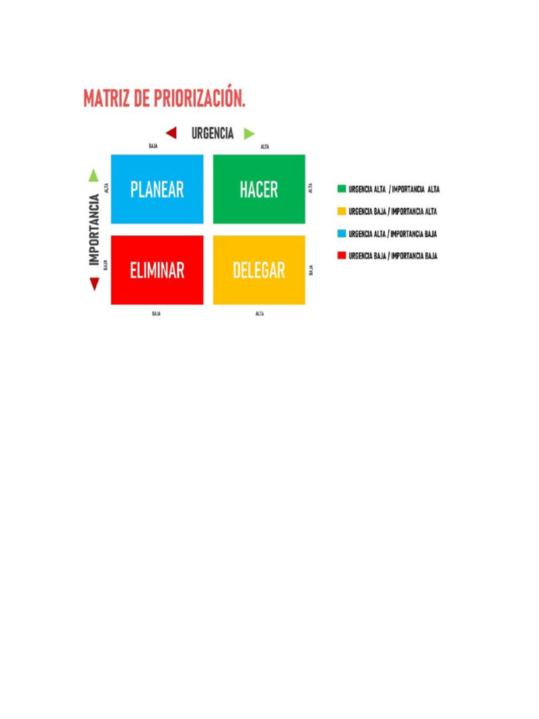 Matriz de Priorización | PDF
