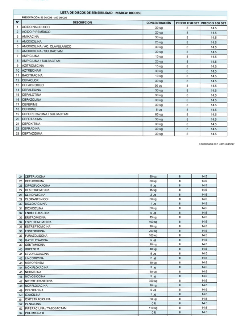 LISTA DISCOS DE SENSIBILIDAD | PDF LISTA DISCOS DE SENSIBILIDAD | PDF