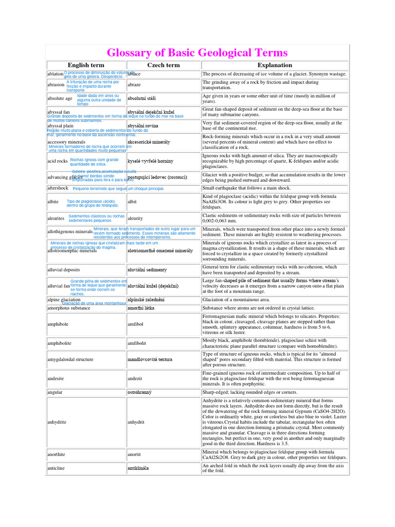 Glossary Geology | PDF | Sedimentary Rock | Rock (Geology)