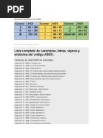 Lista Completa de Caracteres Del Código ASCI | PDF | Ascii | Comillas