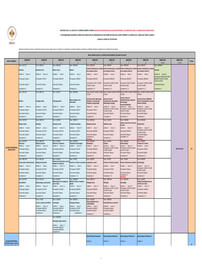 Plan 2016 | PDF | Medicina | Cuidado de la salud