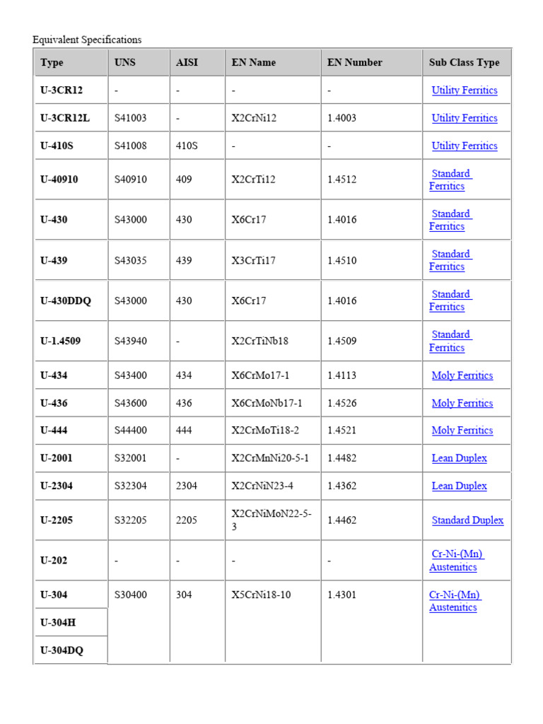 Equivalent Specifications | Download Free PDF | Building Materials | Steel