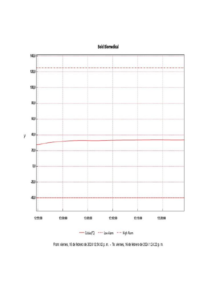 Bold Biomedical Graph | PDF