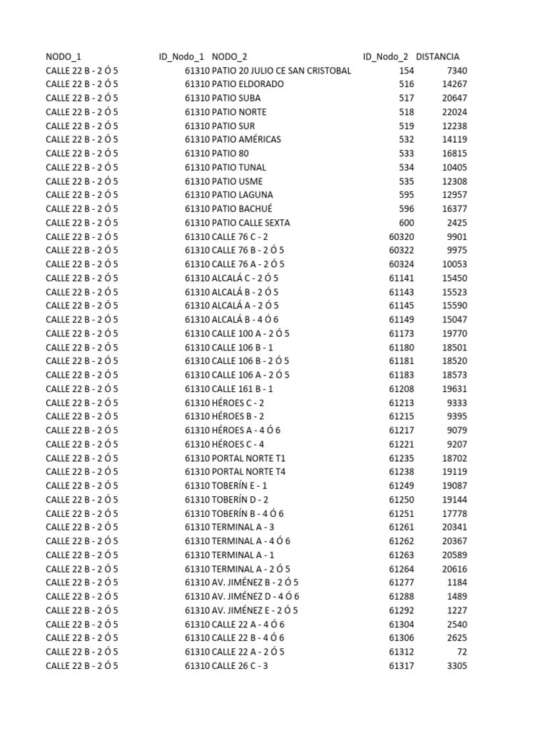 Matriz de Vacíos 20240217 V2 | PDF