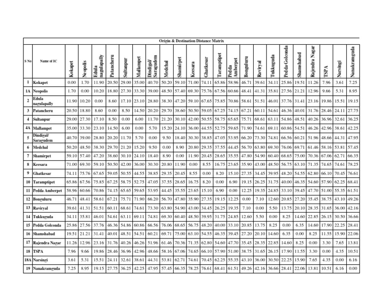 ORR Distance Matrix | PDF