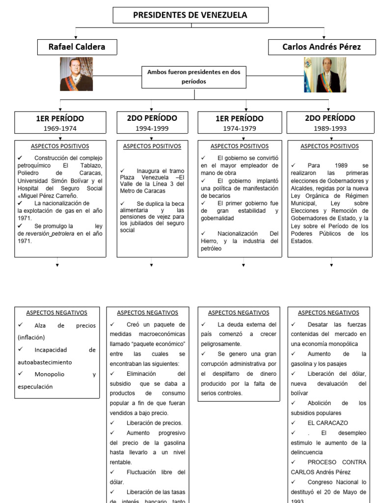 Caldera y Cap | PDF | Economias