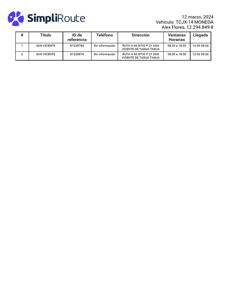 SimpliRoute Plan 2024-03-12 | PDF