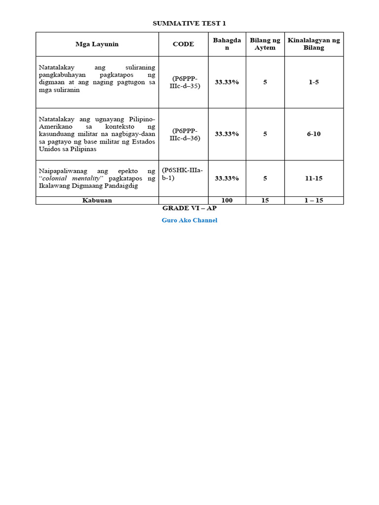 q3 ST 1 Gr.6 AP With Tos | PDF