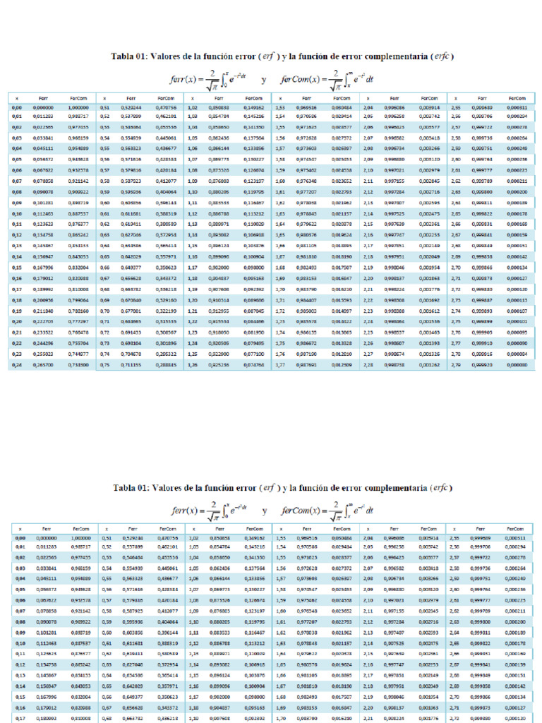 Función de Error Segunda Ley de Fick | PDF